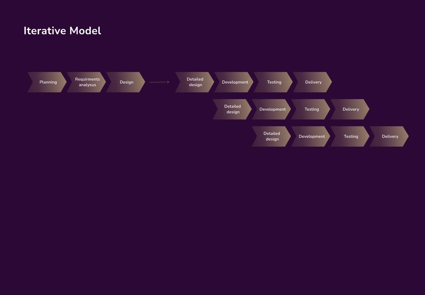 Software Development Life Cycle Models: Full Guide