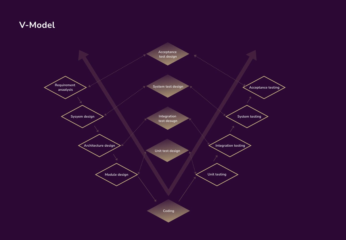 Software Development Life Cycle Models: Full Guide