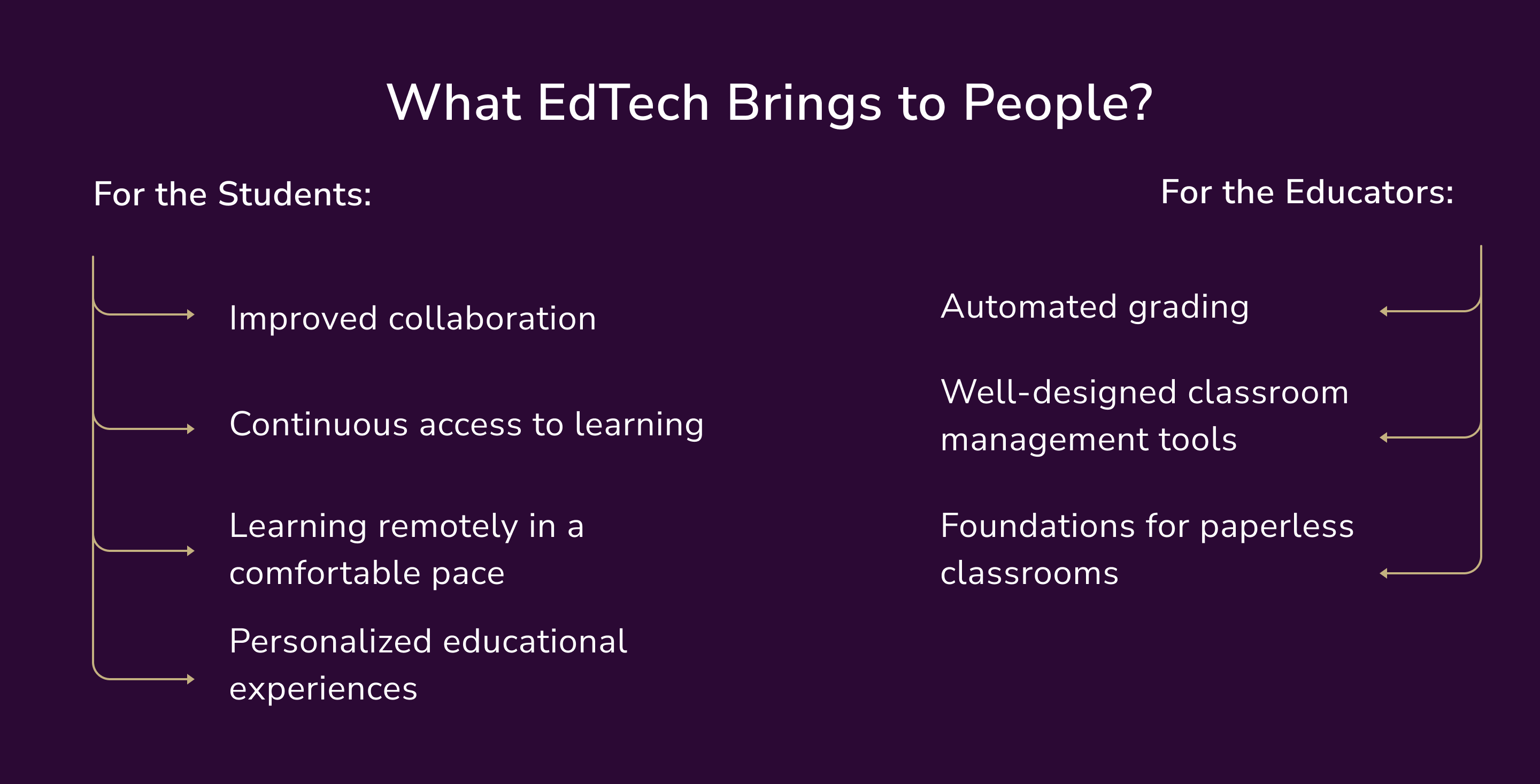 How to Launch an EdTech Startup