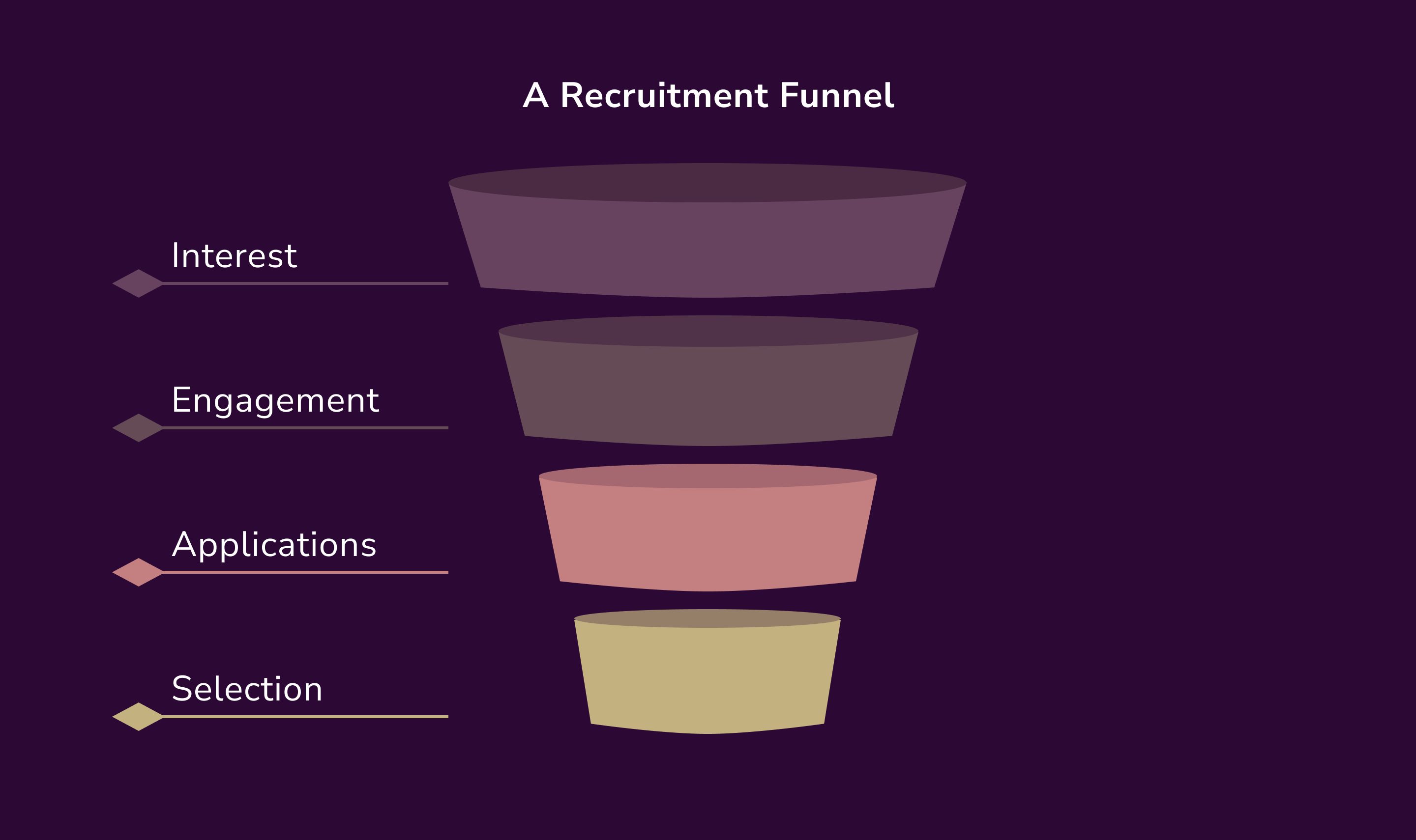 How to Hire a Software Engineer: Simple Guide