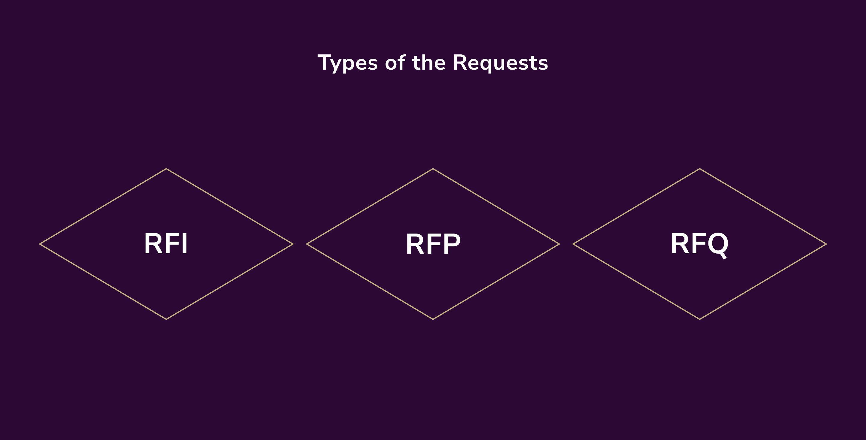 A Brief Guide on Writing an RFI