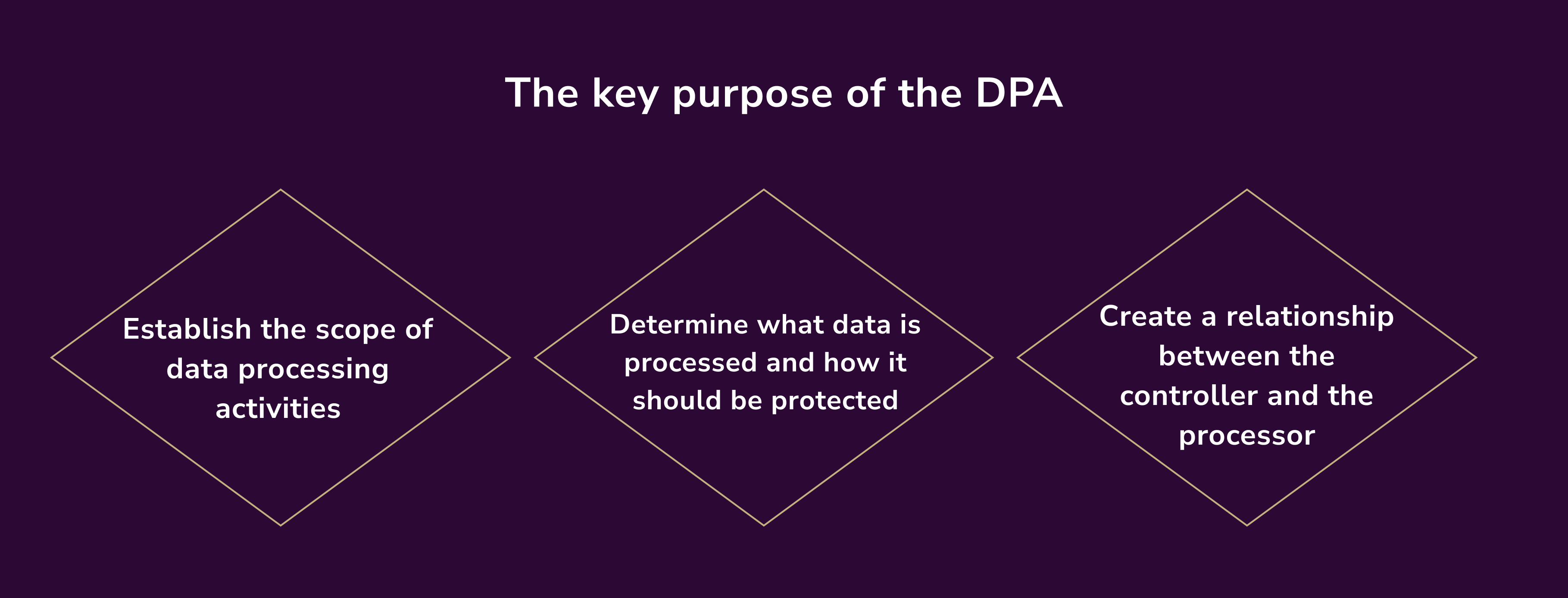 Data Processing Agreement in Software Development Outsourcing
