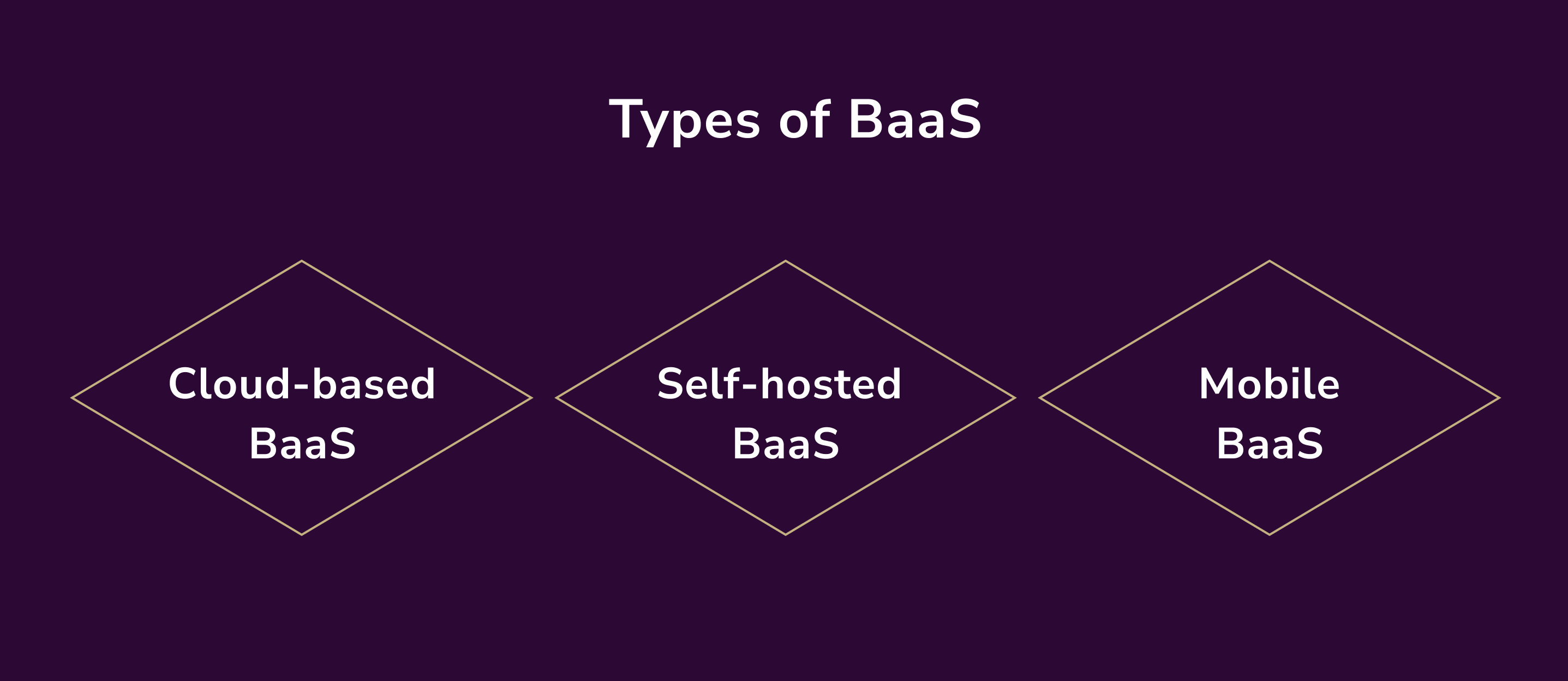 The Brief Guide to Backend as a Service (BaaS)