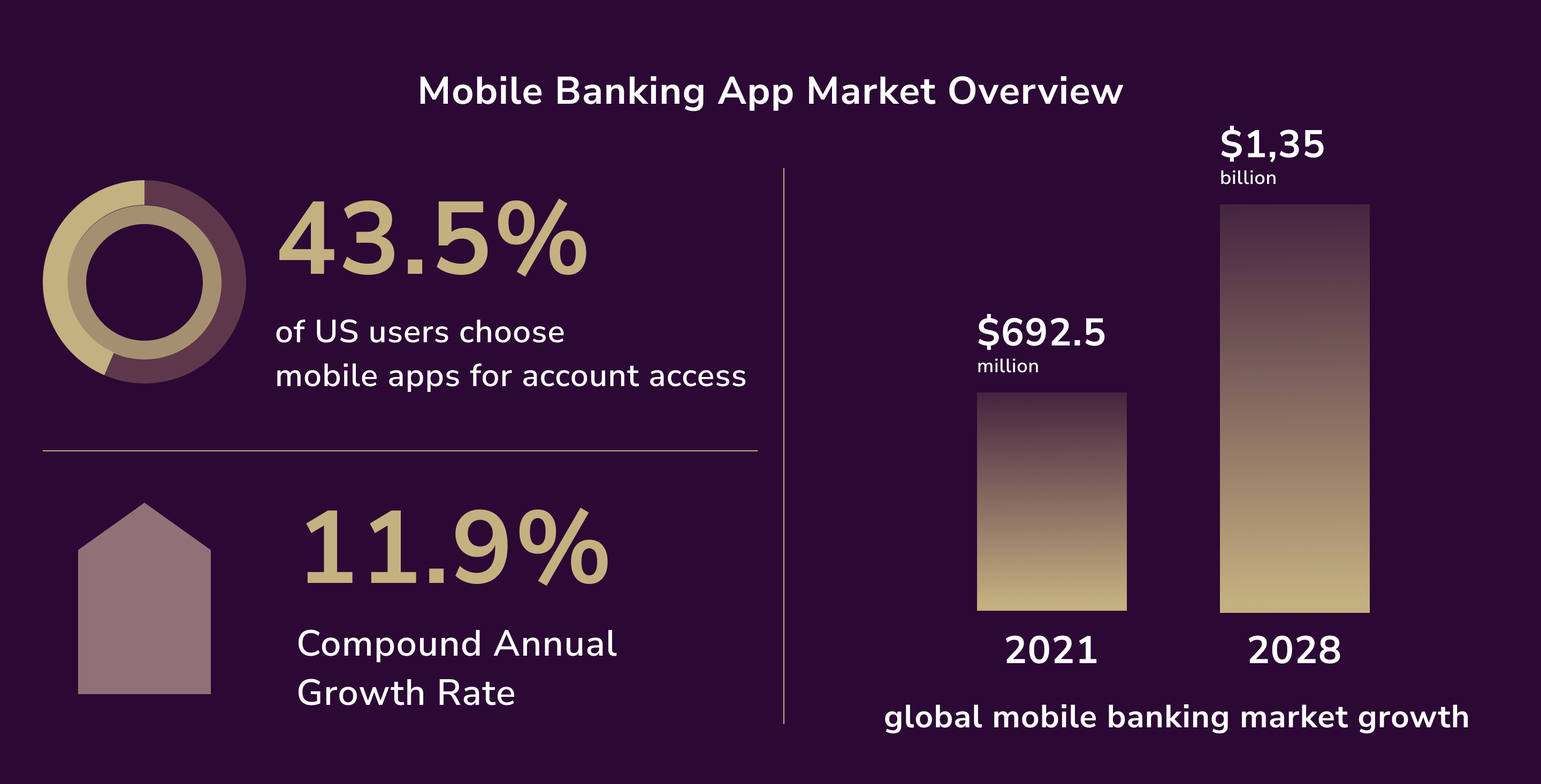 Successful Mobile Banking App Development