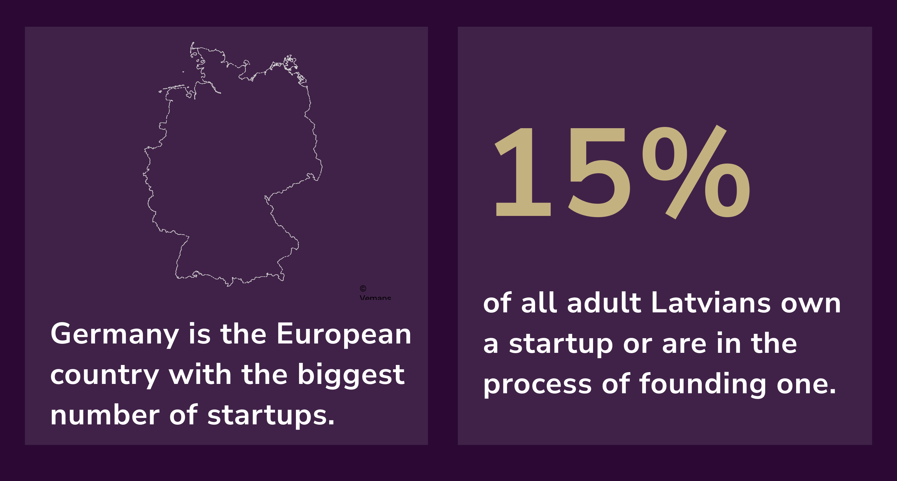 Key Startup Statistics 2023