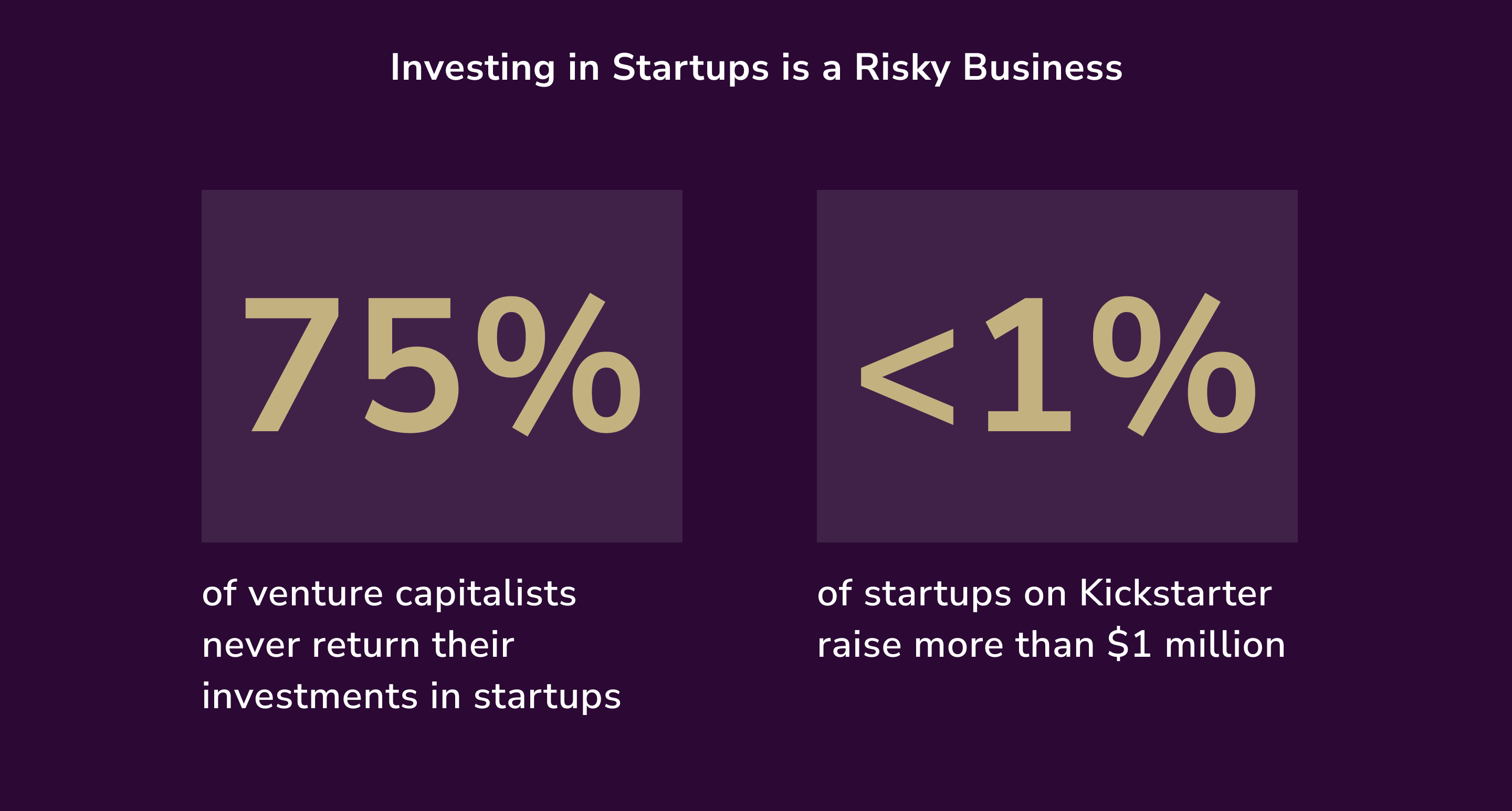 Key Startup Statistics 2023
