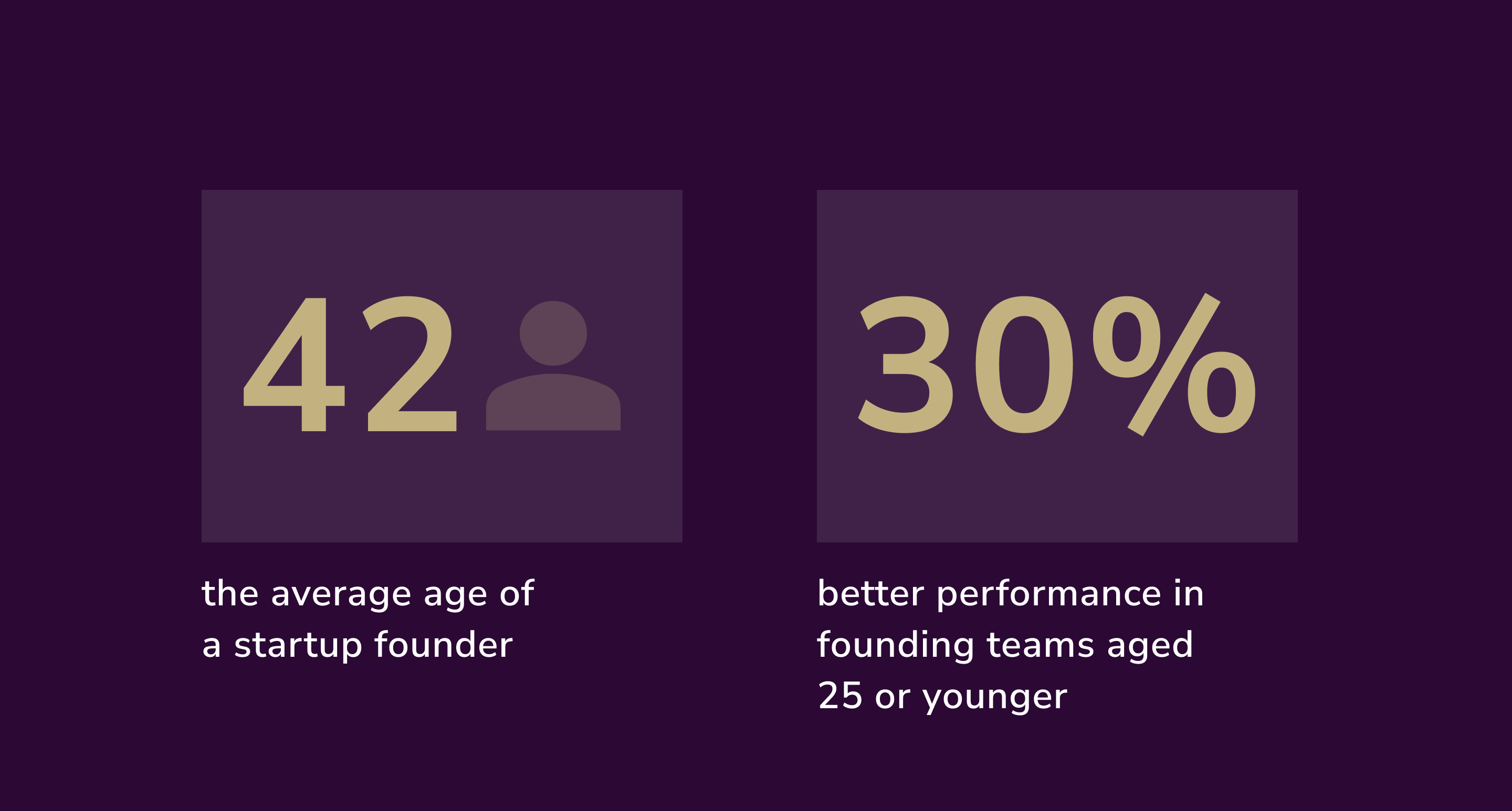 Key Startup Statistics 2023
