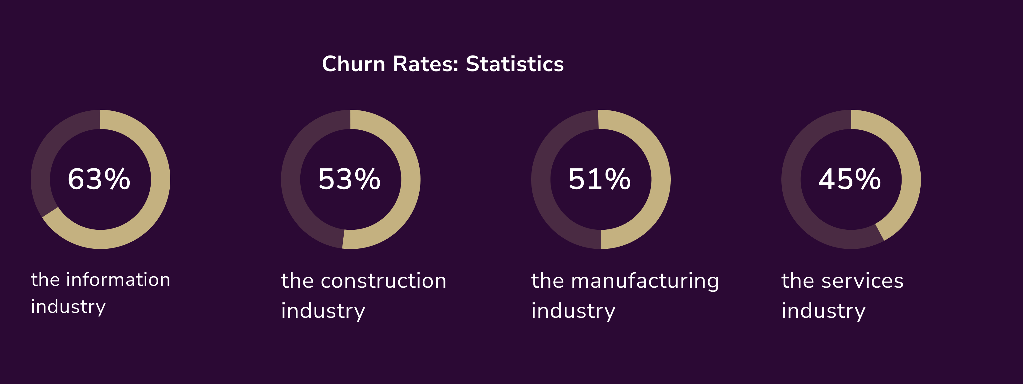 Key Startup Statistics 2023