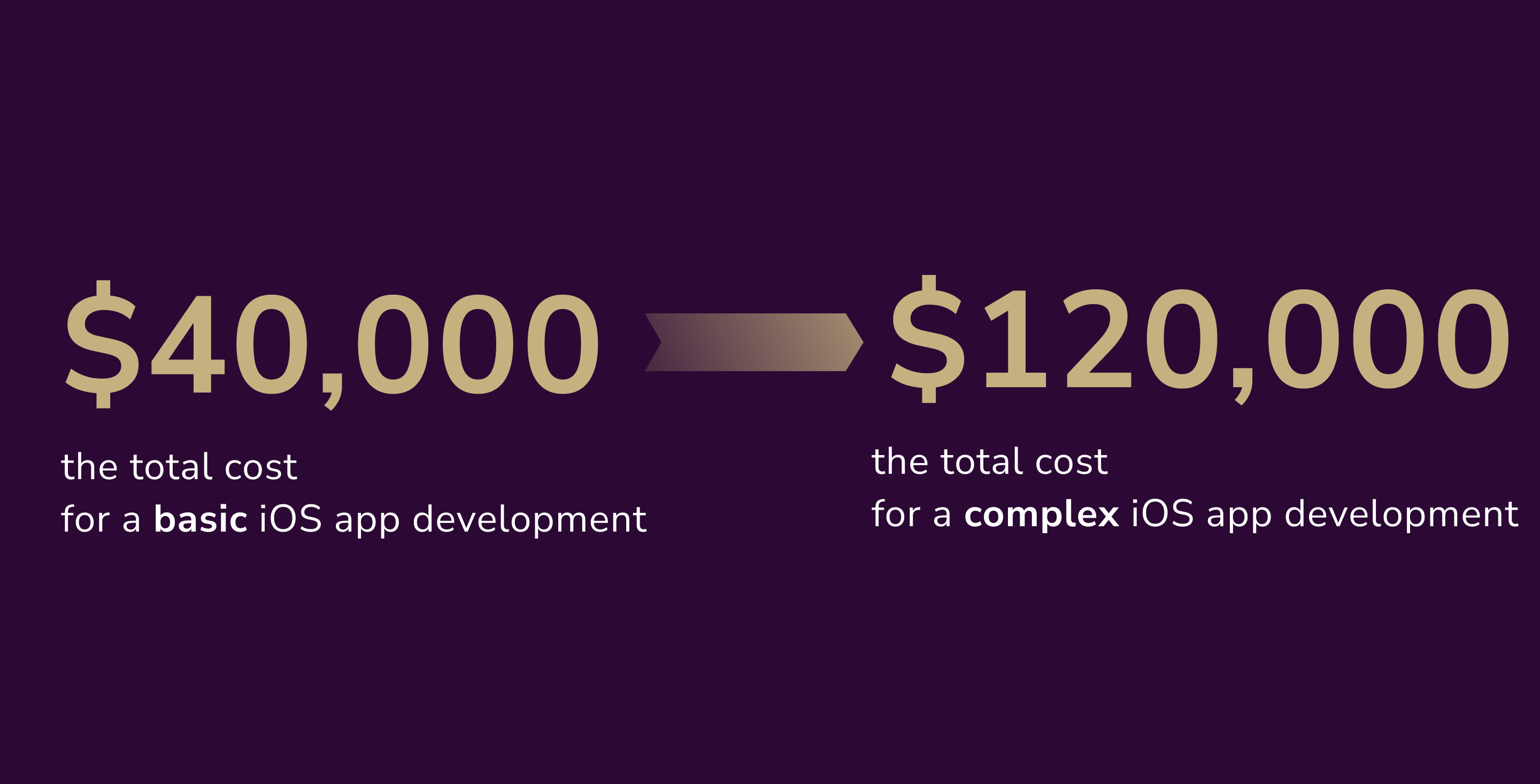 Ios Vs Android App Development What Is The Difference