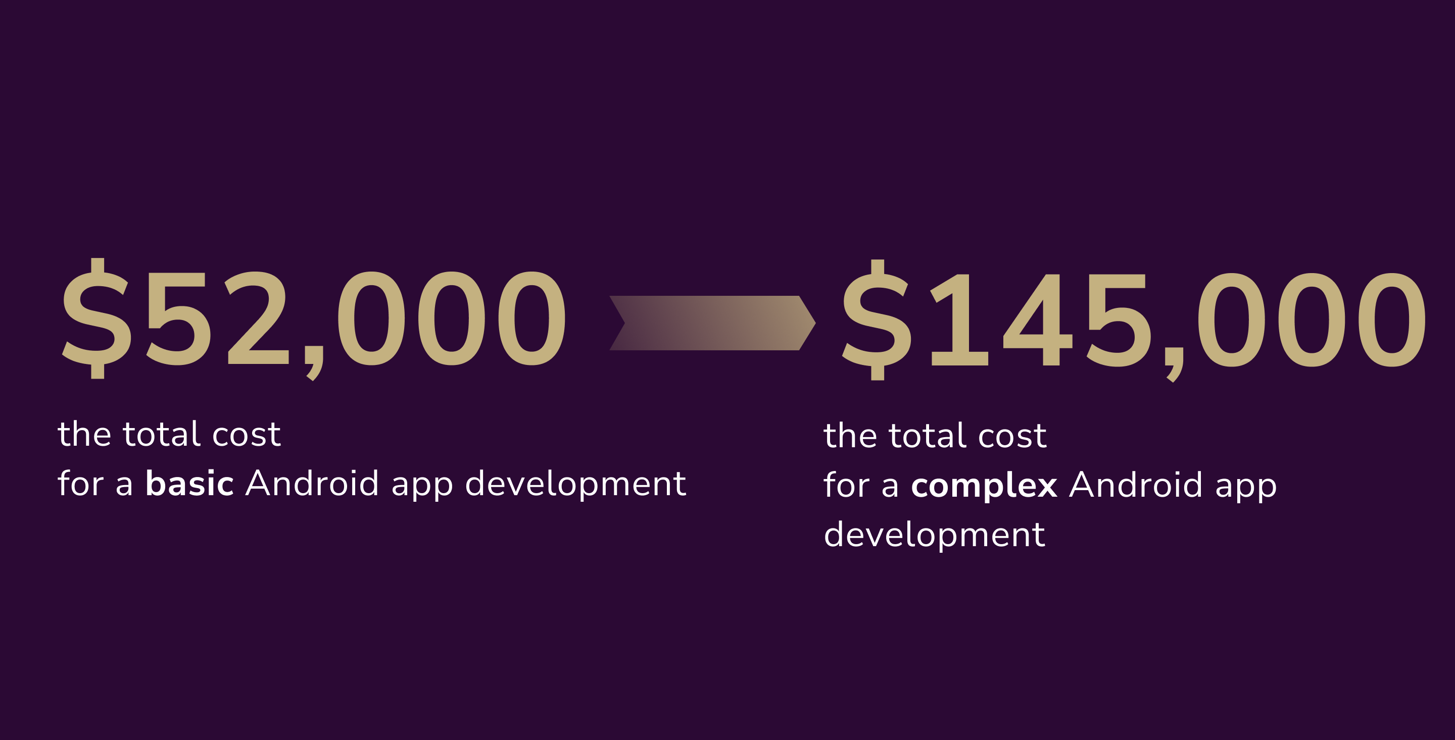 iOS vs. Android App Development: What is the Difference?
