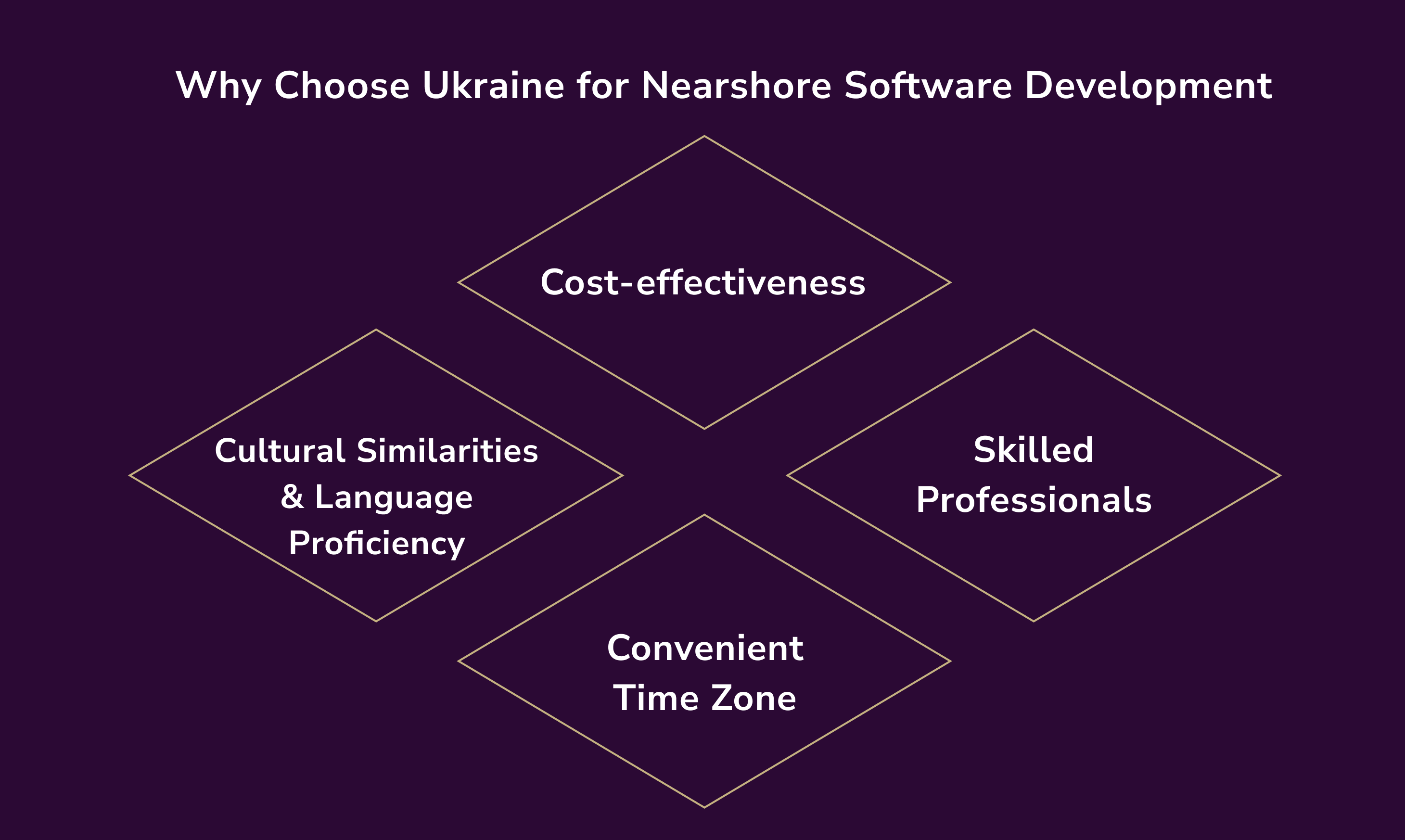 A Short Guide to Nearshore Software Development in 2023