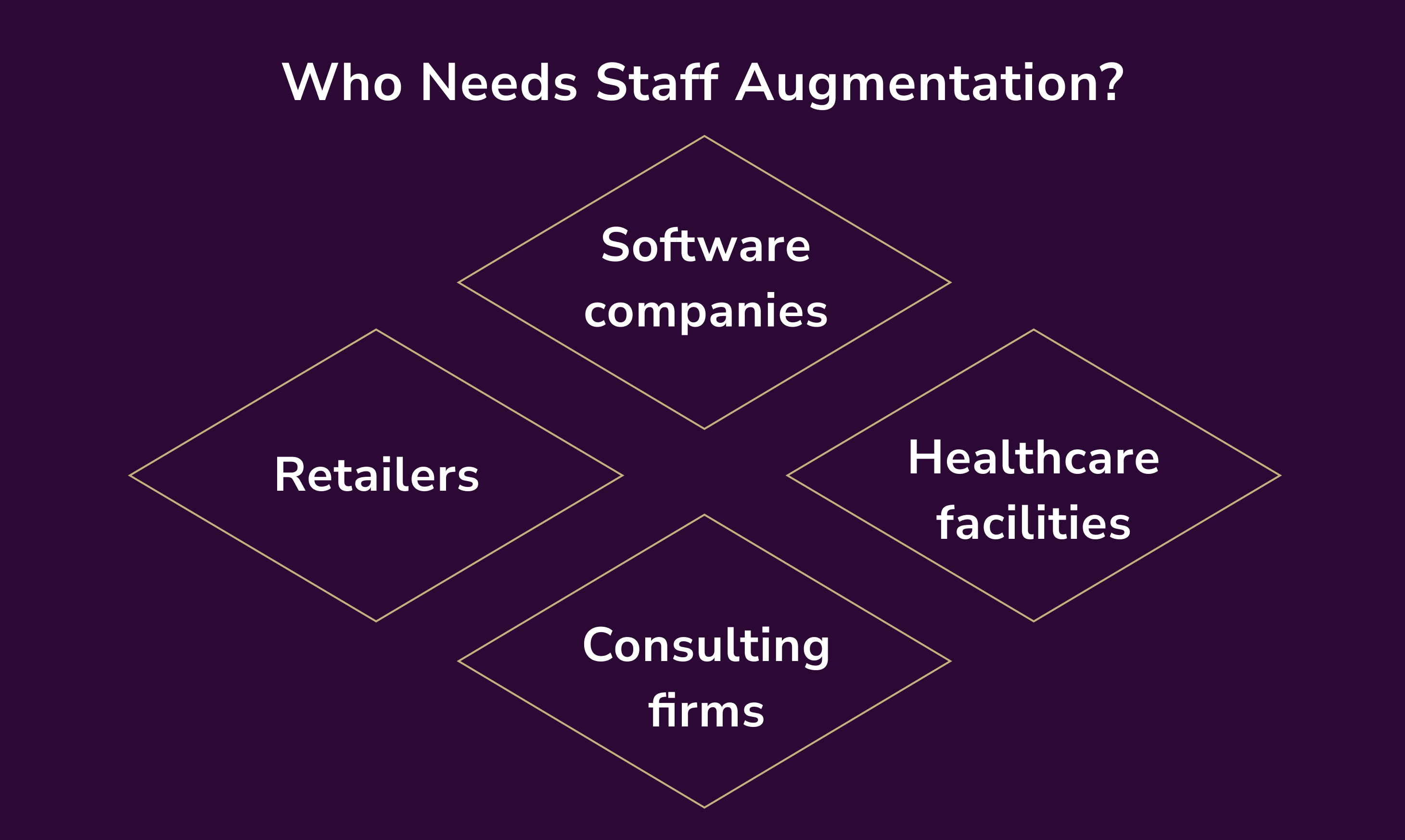 Discover Staff Augmentation: The Key to Efficient Project Delivery