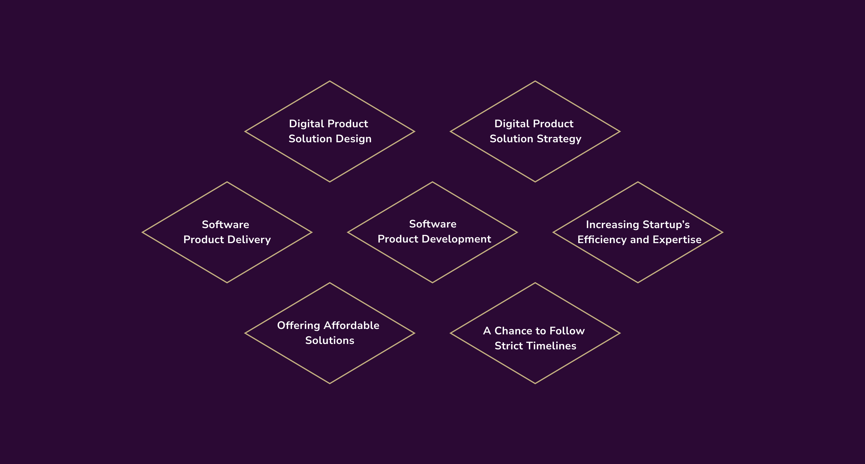 A Guide to Choosing a Software Development Partner in 2024