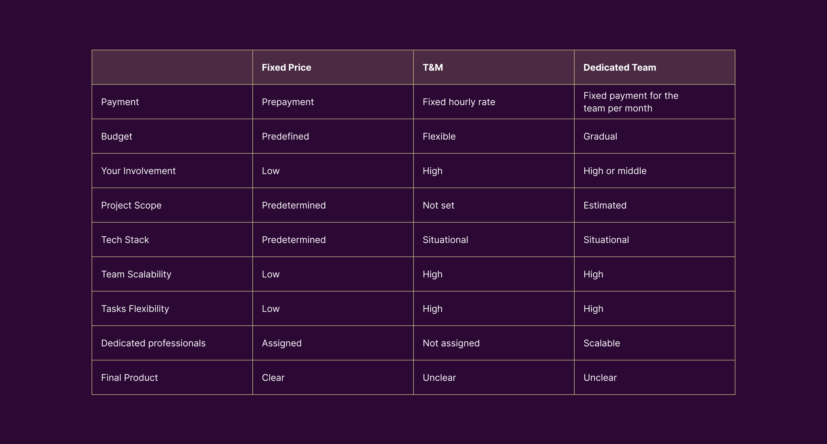 What to Include in Software Development Contract