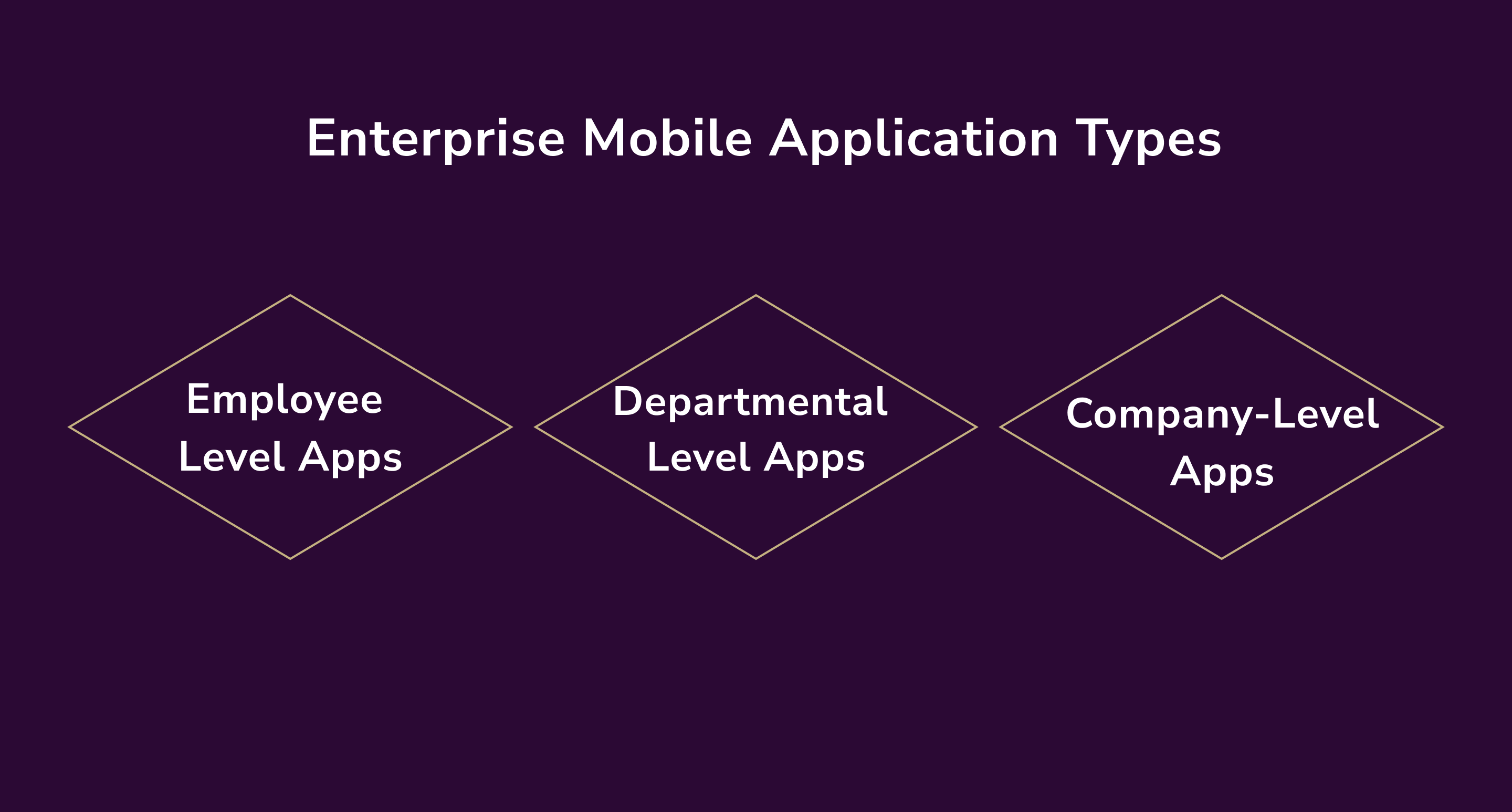 Brief Guide to Enterprise Mobile Application Development