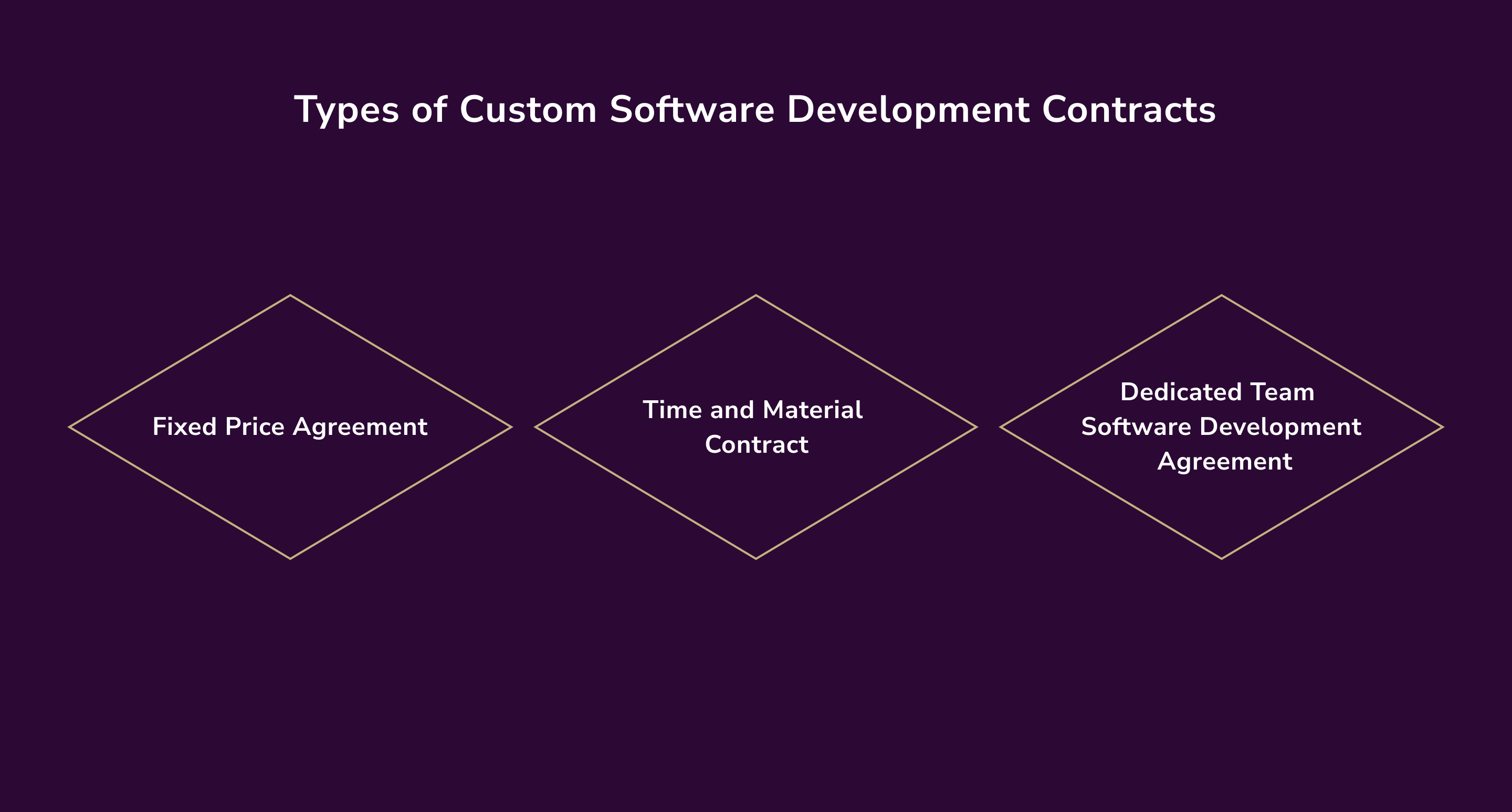 What to Include in Software Development Contract