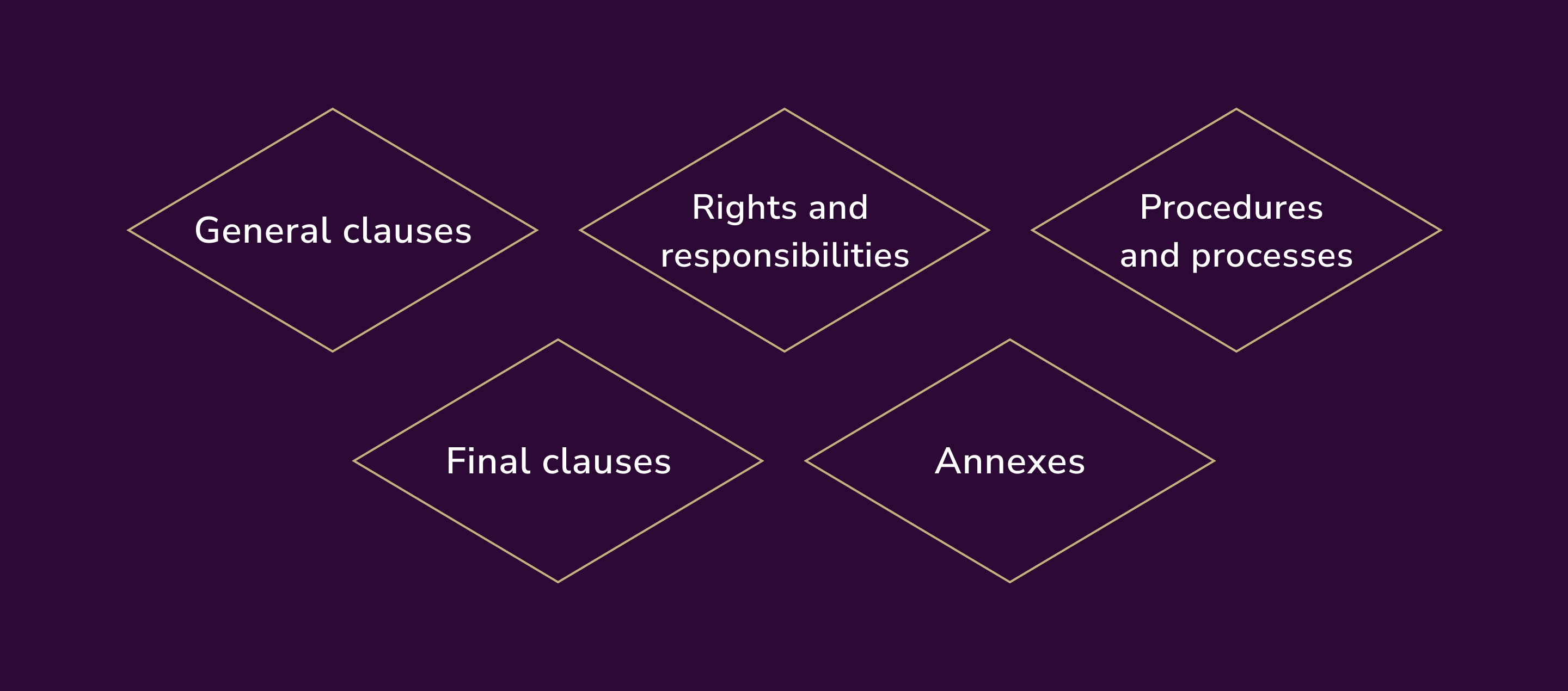 Data Processing Agreement in Software Development Outsourcing