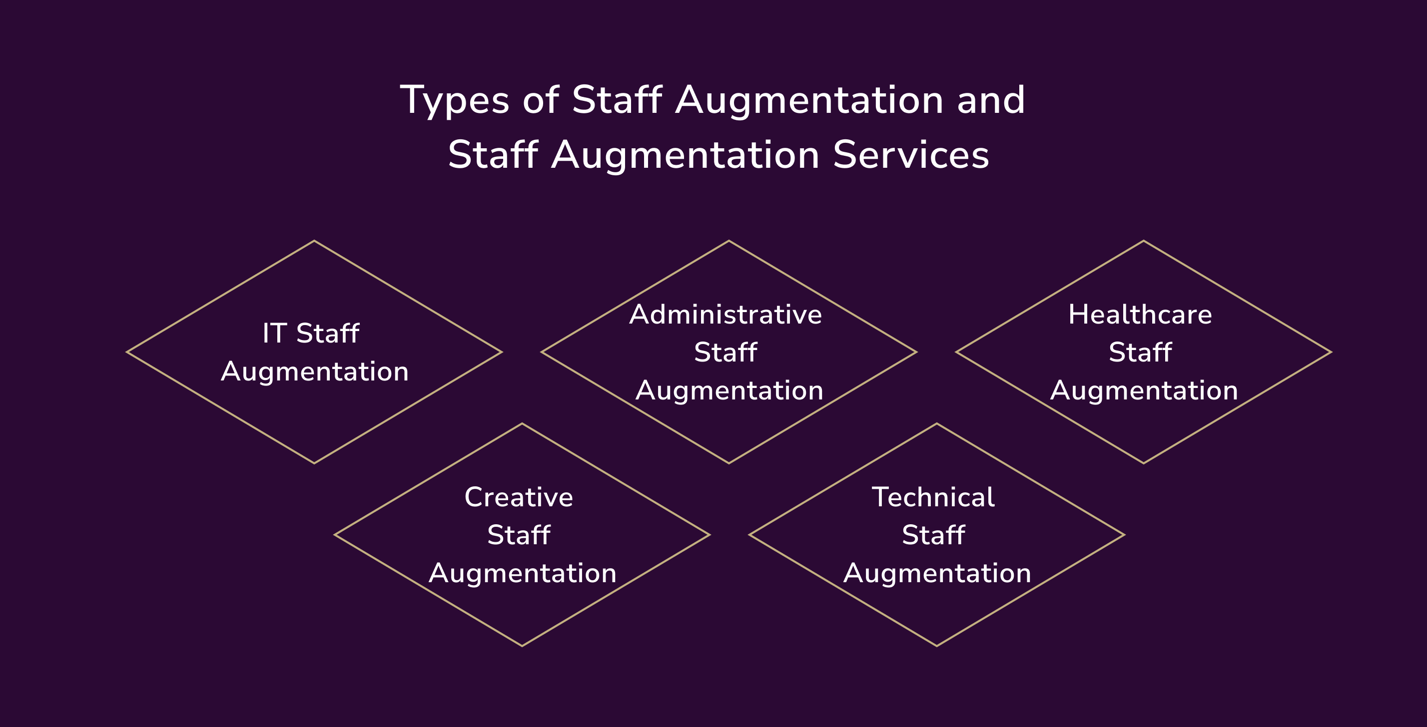 Discover Staff Augmentation: The Key to Efficient Project Delivery