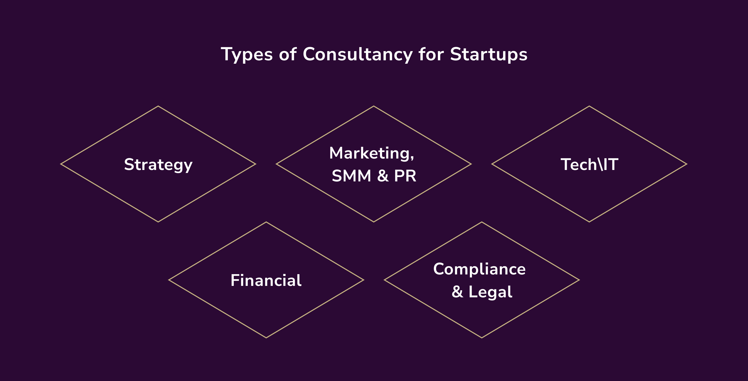 Brief Guide to Startup Consulting Services in 2023