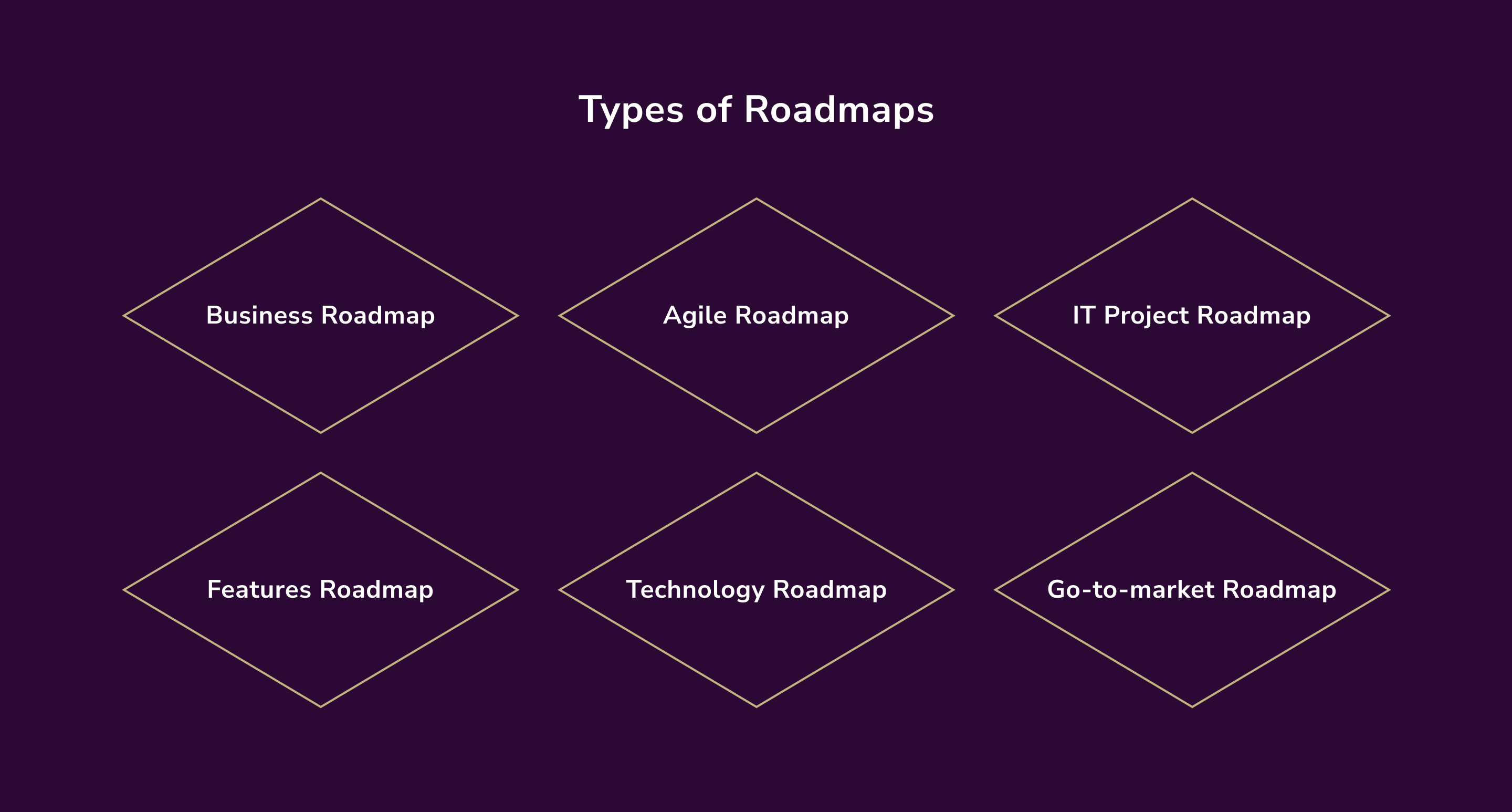 Guide to Creating A Product Development Roadmap