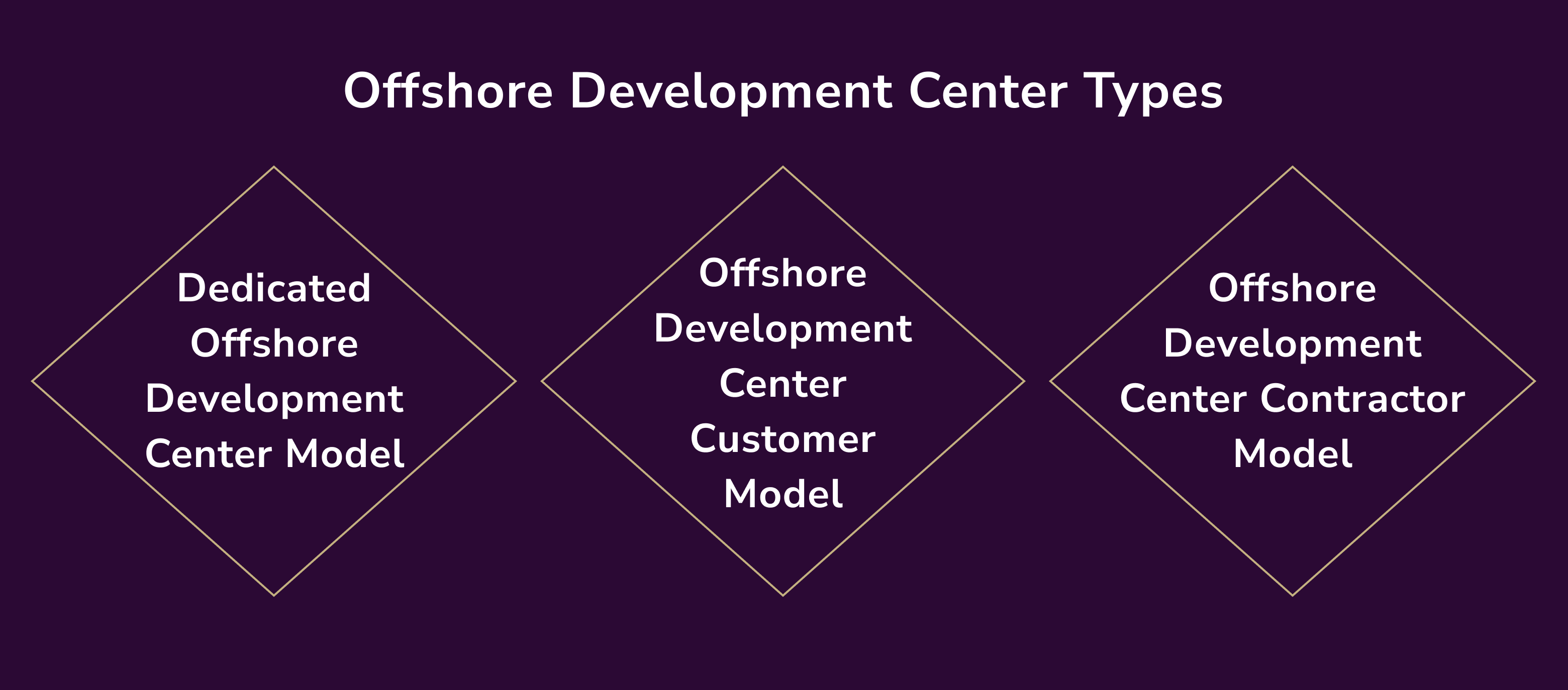 Harnessing Global Talent: The Power of Offshore Development Centers