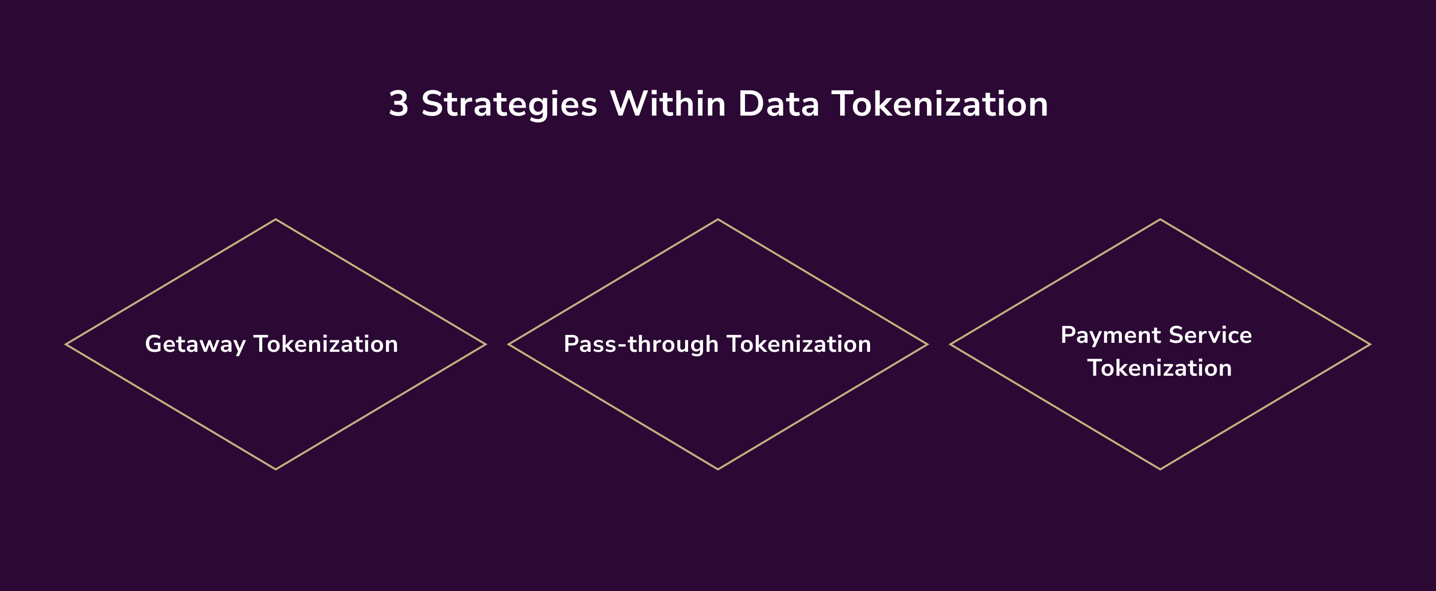 What is Tokenization in a Nutshell?