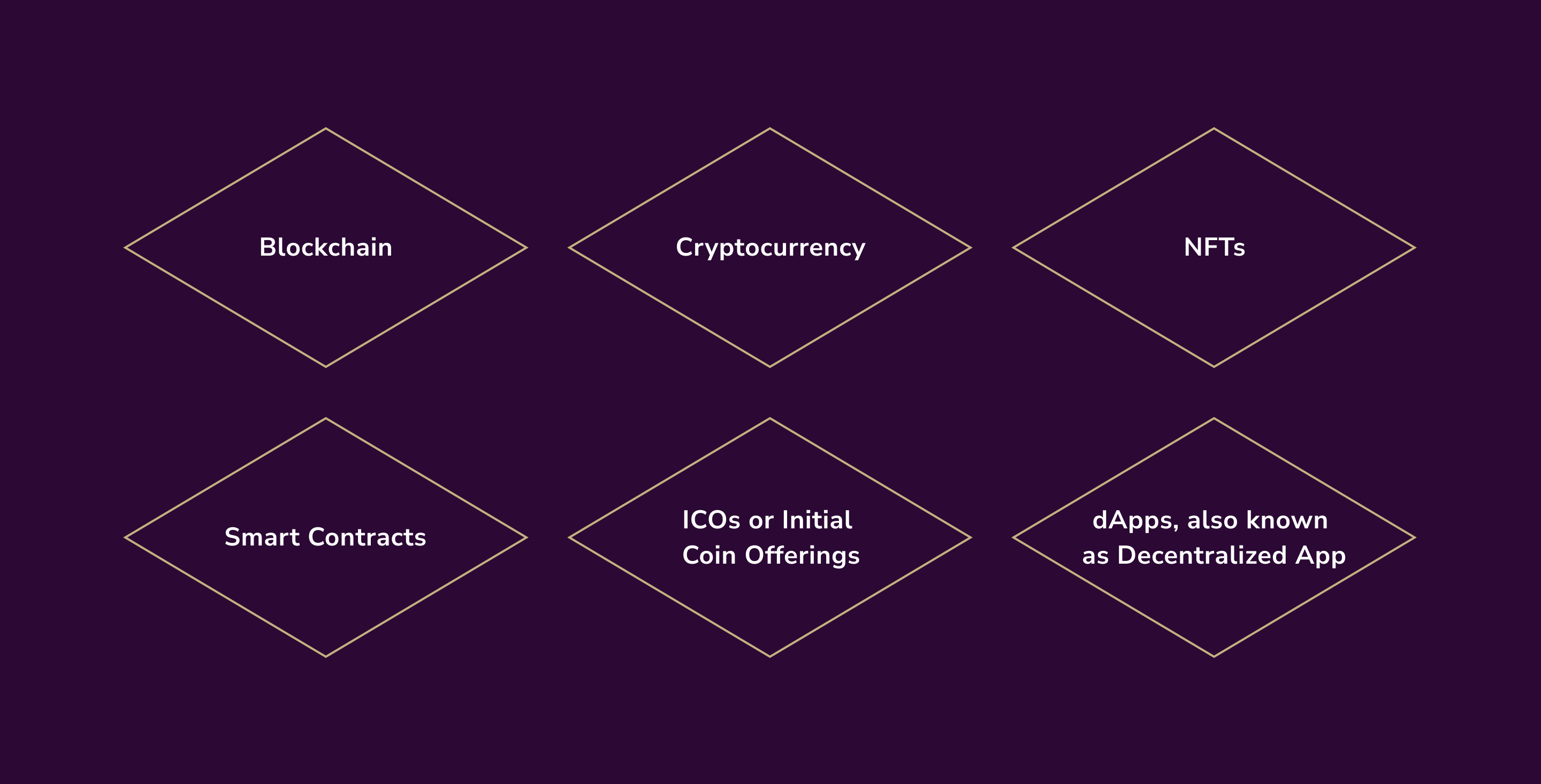 What are Web 3.0 Examples and Their Explanation