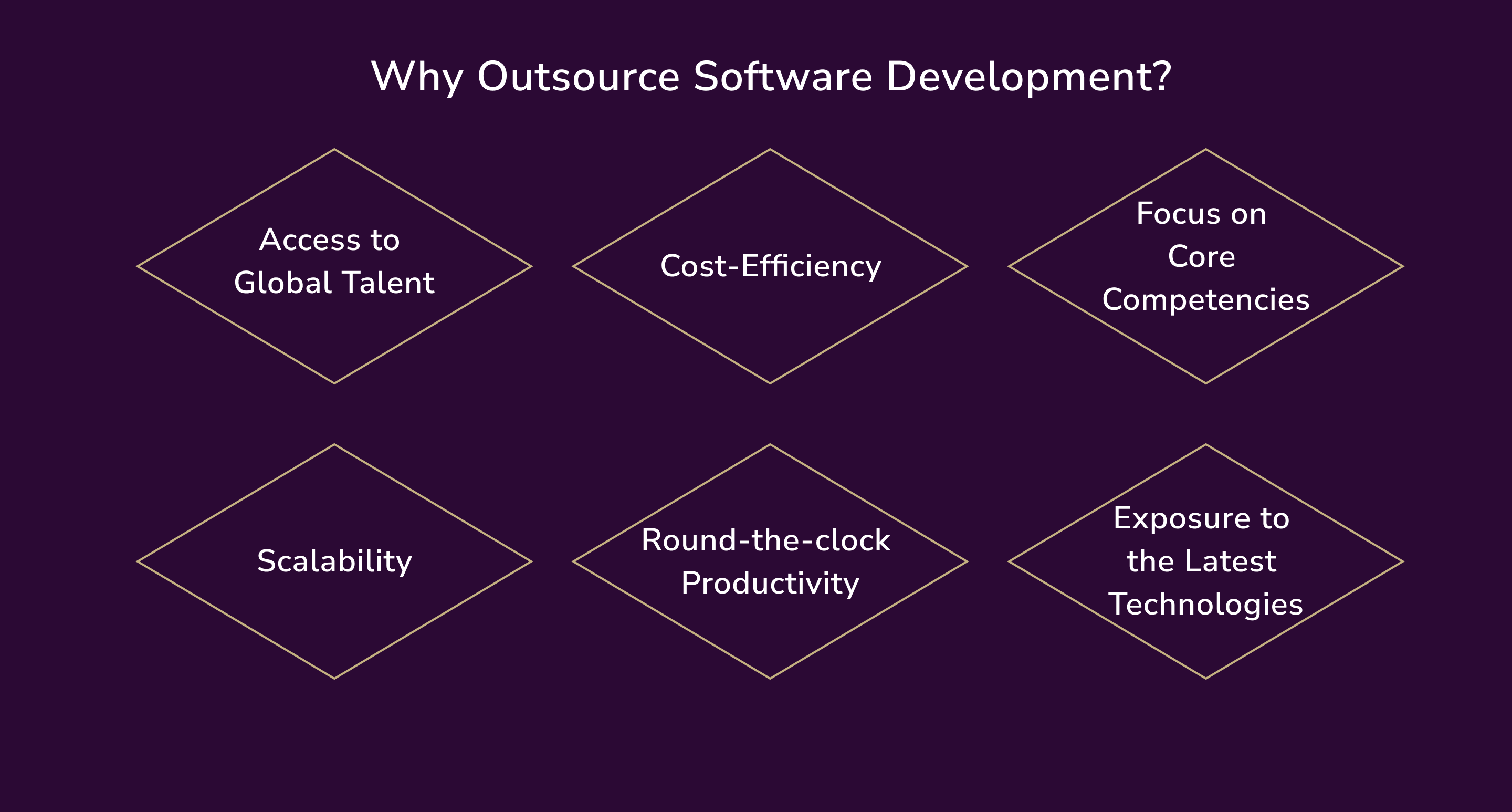 A Brief Guide to Successful Software Development Project Outsourcing