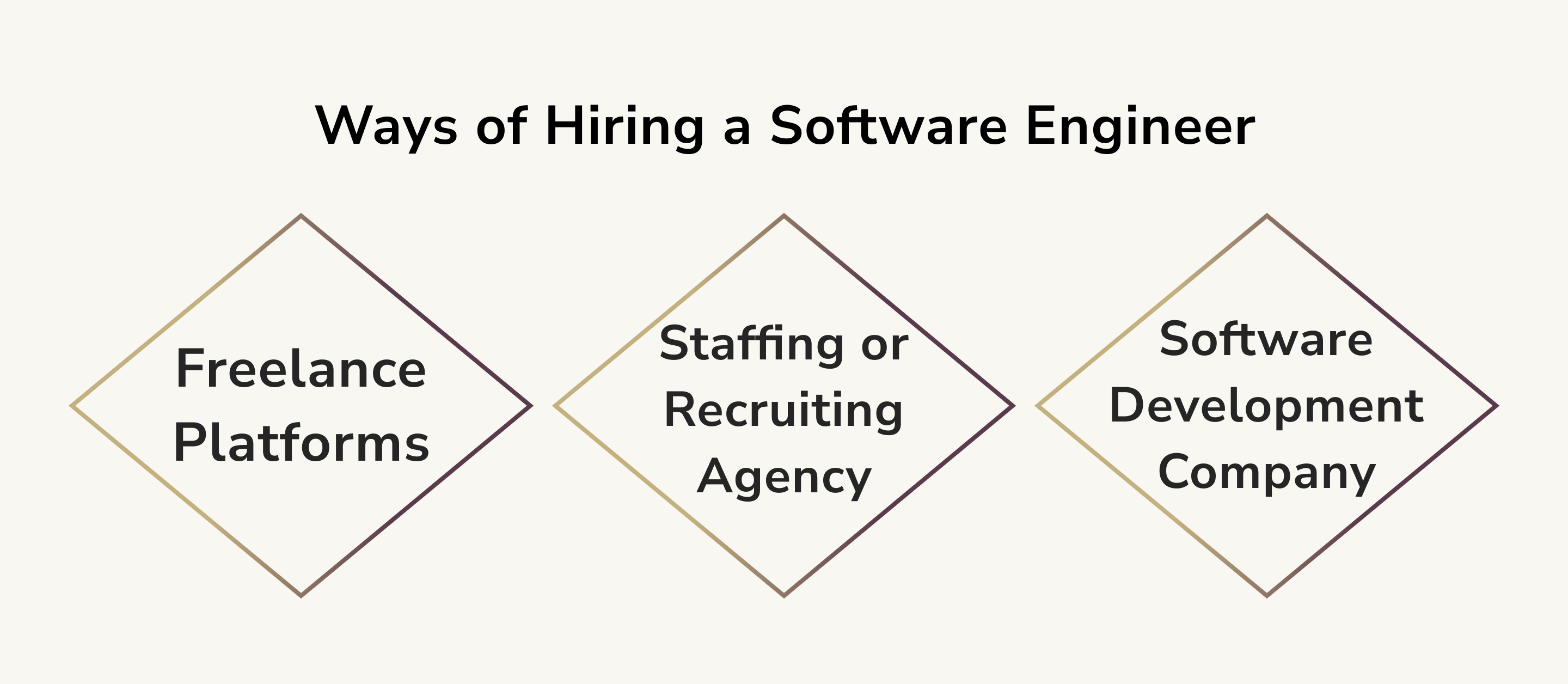 How to Hire a Software Engineer: Simple Guide